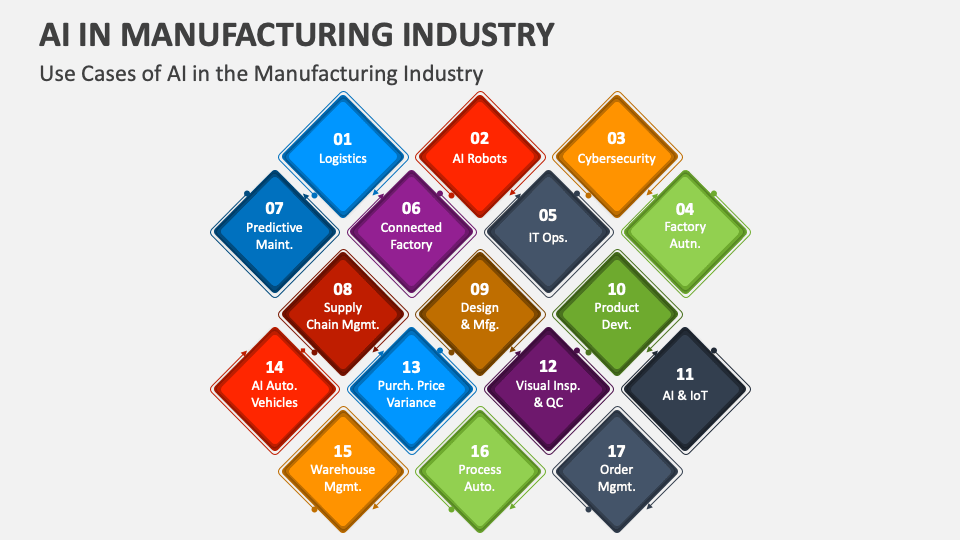 AI in Manufacturing Industry PowerPoint and Google Slides Template - PPT Slides