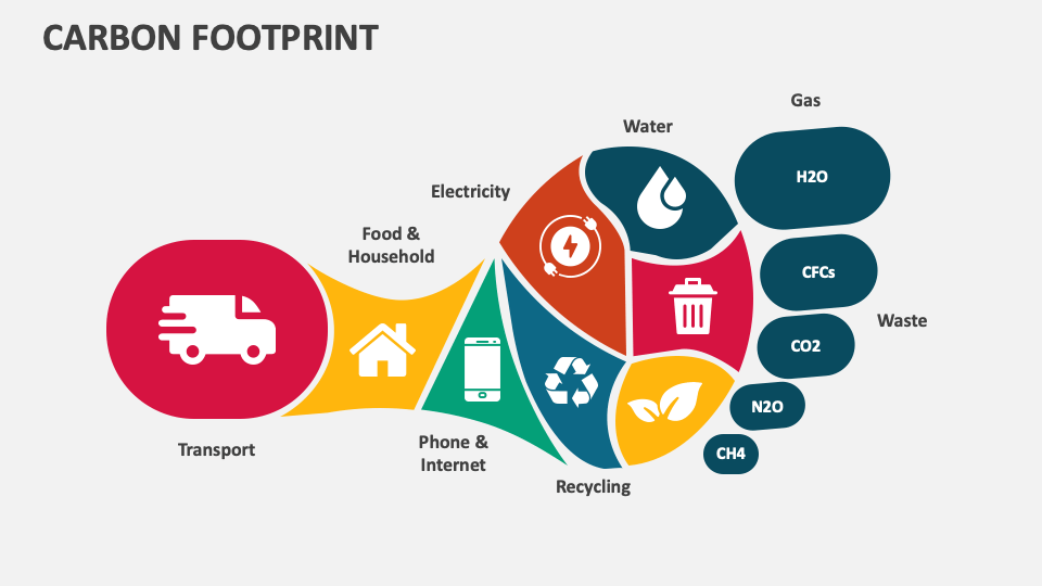 Carbon Footprint Template for PowerPoint and Google Slides - PPT Slides