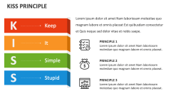 KISS Principle Template for Google Slides and PowerPoint - PPT Slides