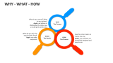 Why-What-How Template for PowerPoint and Google Slides - PPT Slides