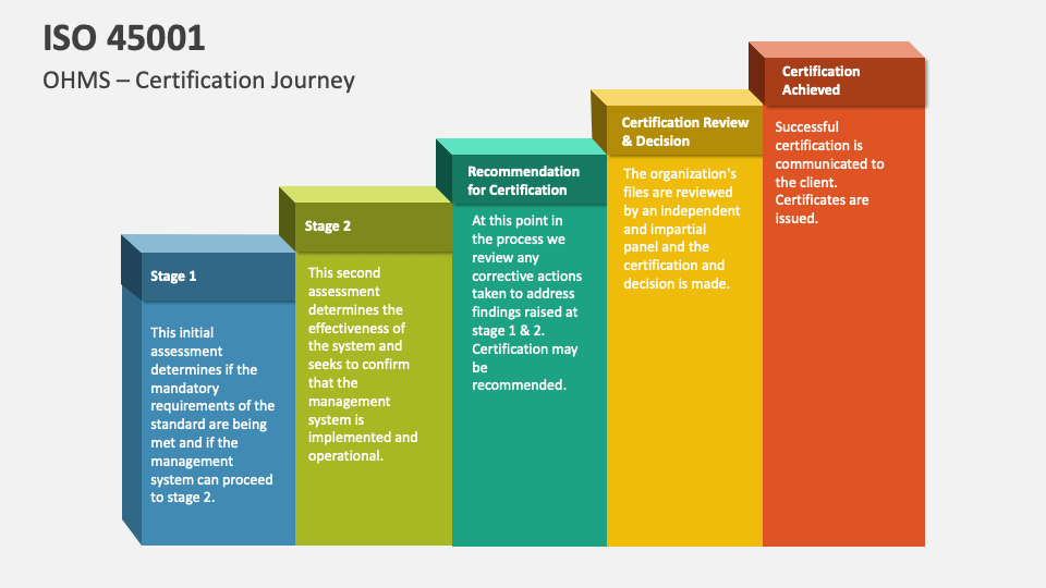 ISO 45001 PowerPoint and Google Slides Template - PPT Slides