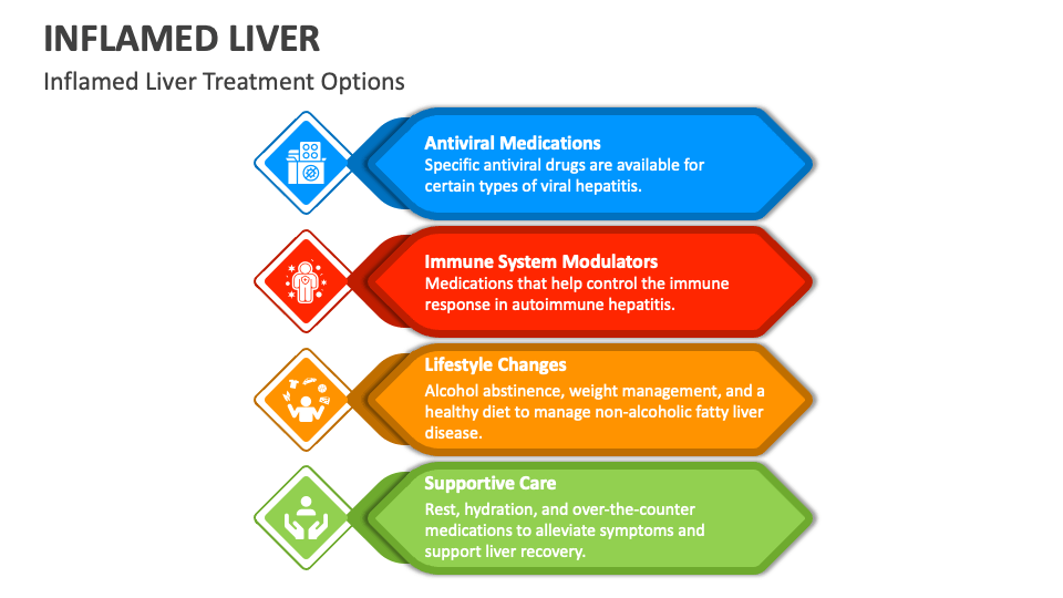 Inflamed Liver PowerPoint and Google Slides Template - PPT Slides