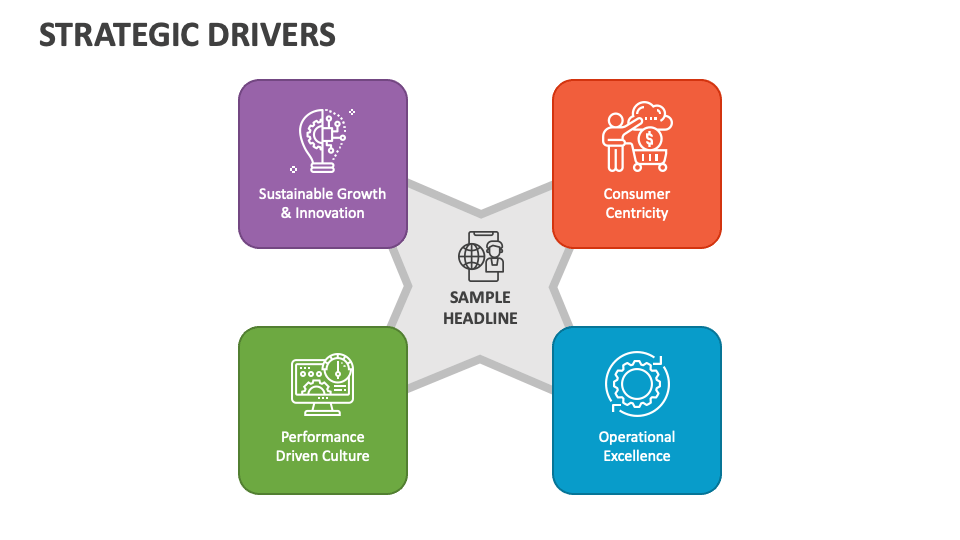 Strategic Drivers PowerPoint and Google Slides Template - PPT Slides