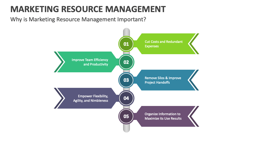 Marketing Resource Management PowerPoint and Google Slides Template ... Marketing Resource Management PowerPoint and Google Slides Template ...