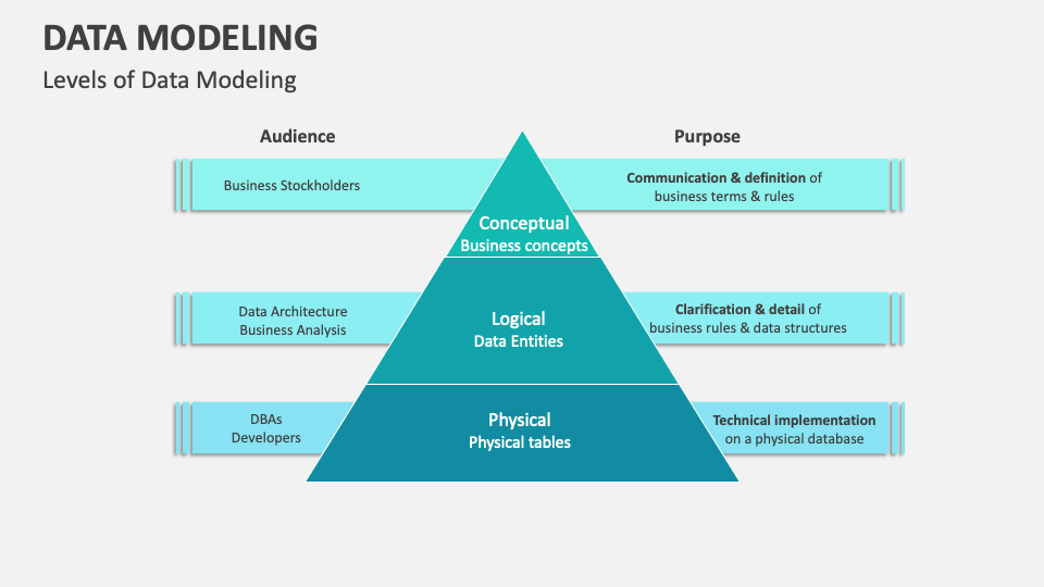 Data Modeling Template for PowerPoint and Google Slides - PPT Slides