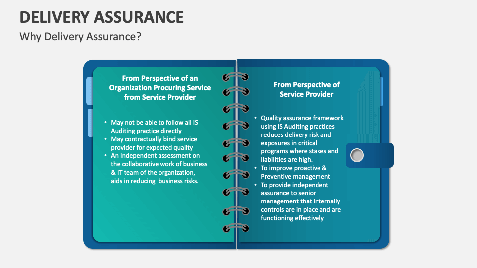 Delivery Assurance Template for PowerPoint and Google Slides - PPT Slides