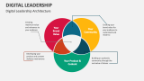 Digital Leadership Template for PowerPoint and Google Slides - PPT Slides