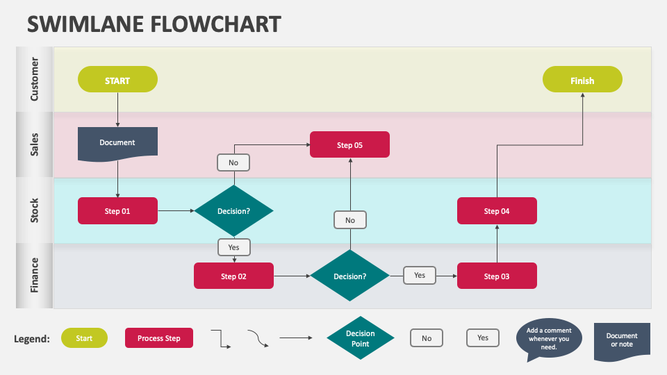 Swimlane Flowchart Template for Google Slides and PowerPoint - PPT Slides