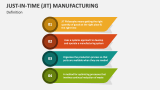 Just-in-Time (JIT) Manufacturing PowerPoint and Google Slides Template ...