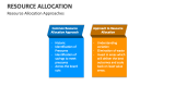 Resource Allocation Template for PowerPoint and Google Slides - PPT Slides