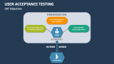 User Acceptance Testing Template for PowerPoint and Google Slides - PPT ...