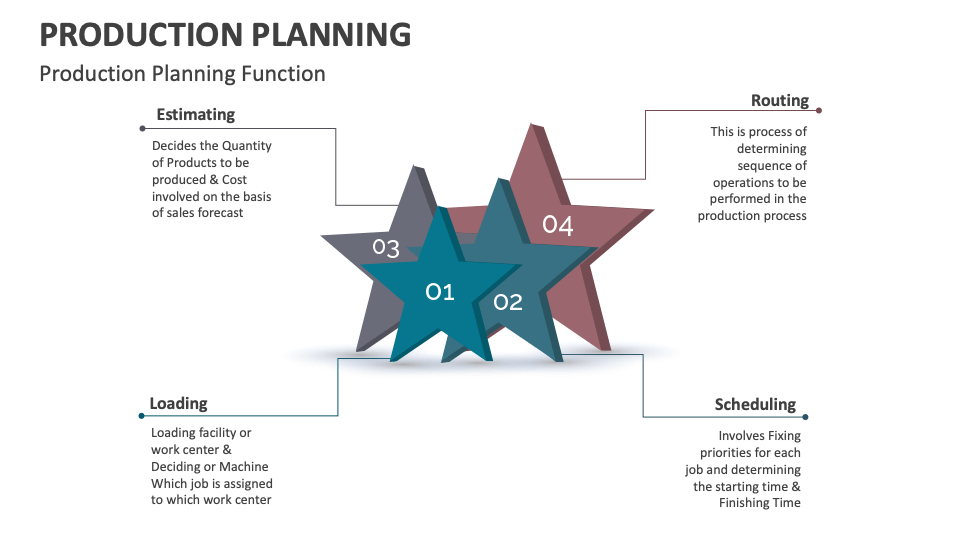 Production Planning Template for PowerPoint and Google Slides - PPT Slides