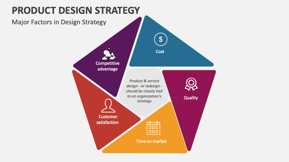 Product Design Strategy PowerPoint and Google Slides Template - PPT Slides