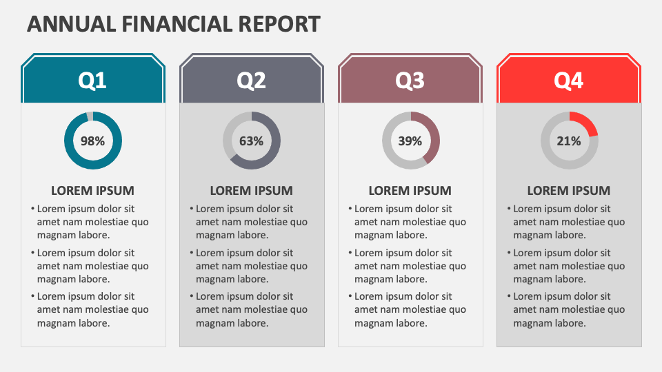 Annual Financial Report Template for PowerPoint and Google Slides - PPT ...