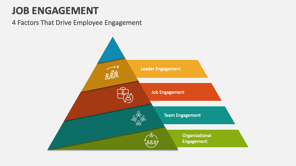 Job Engagement PowerPoint and Google Slides Template - PPT Slides