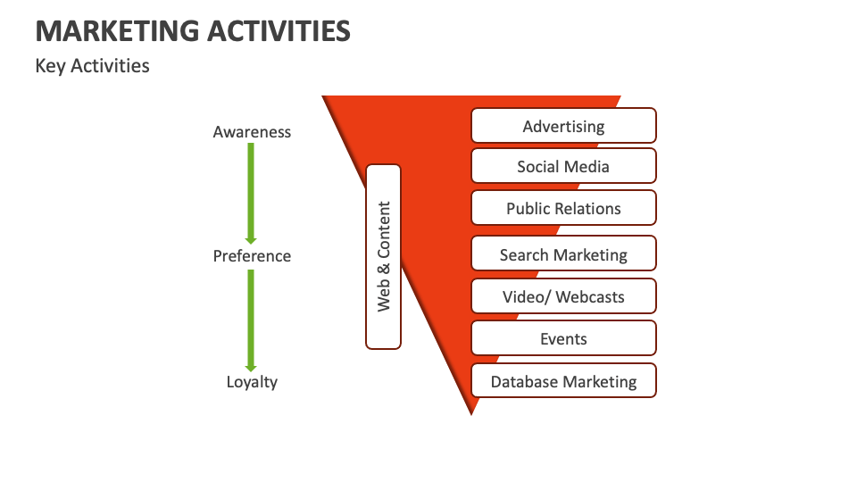 Marketing Activities Template for PowerPoint and Google Slides - PPT Slides