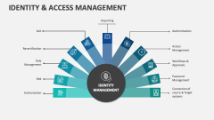 Identity and Access Management Template for PowerPoint and Google ...
