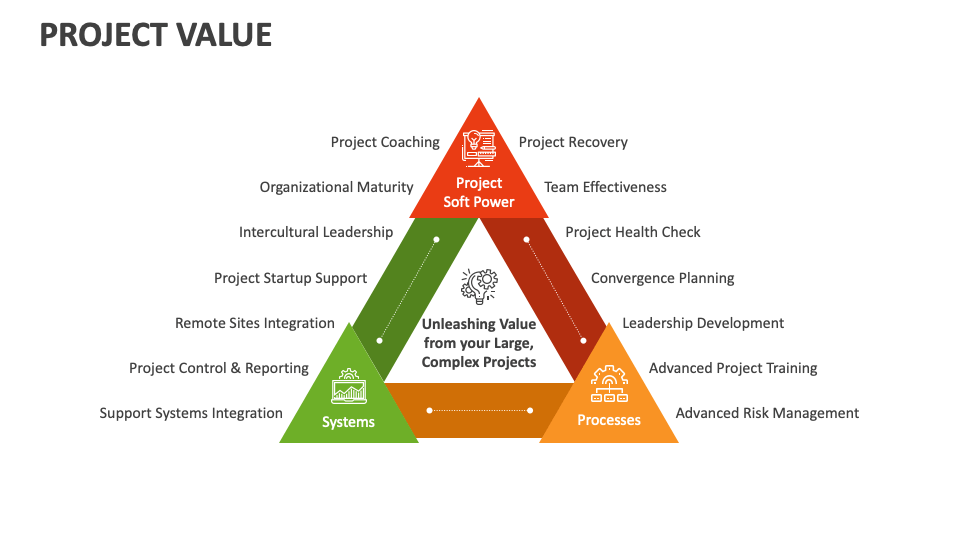 Project Value PowerPoint and Google Slides Template - PPT Slides