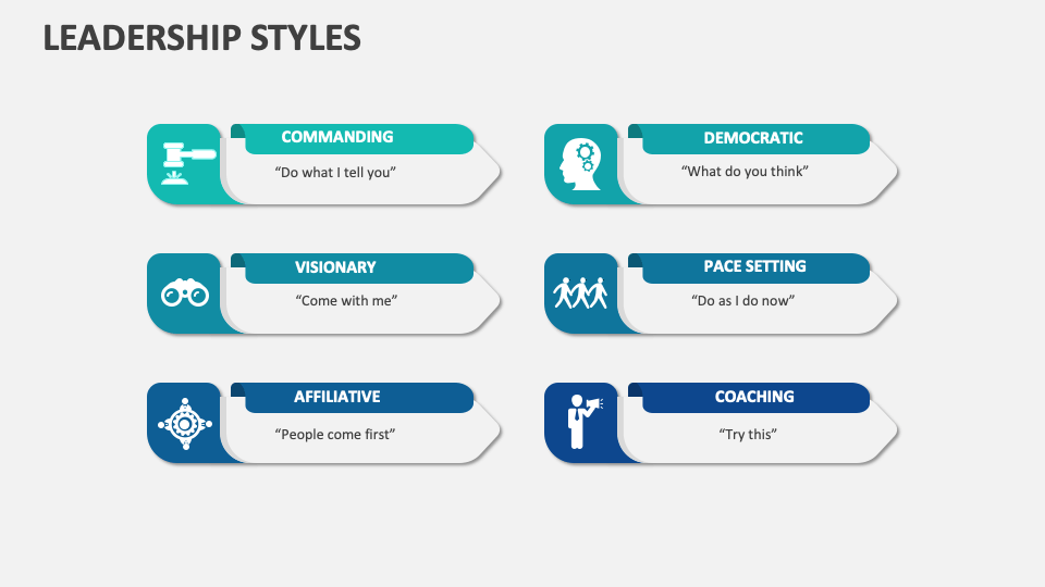 Leadership Styles Template for PowerPoint and Google Slides - PPT Slides