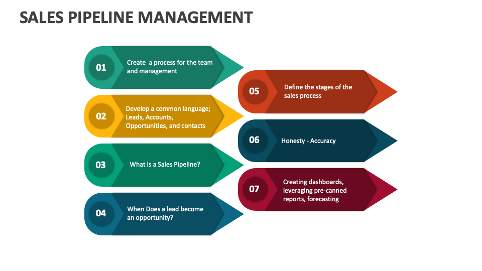 Sales Pipeline Management Template for PowerPoint and Google Slides - PPT Slides