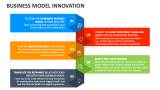 Business Model Innovation Template for PowerPoint and Google Slides ...