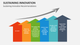 Sustaining Innovation Template for PowerPoint and Google Slides - PPT ...