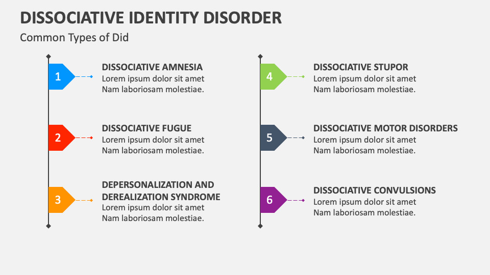 Dissociative Identity Disorder Template for Google Slides and ...