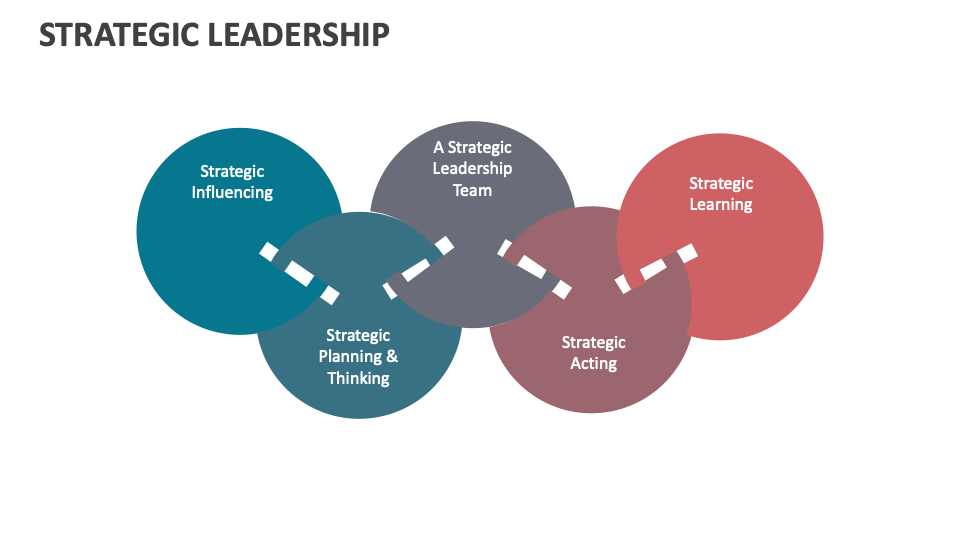Strategic Leadership Template for PowerPoint and Google Slides - PPT Slides