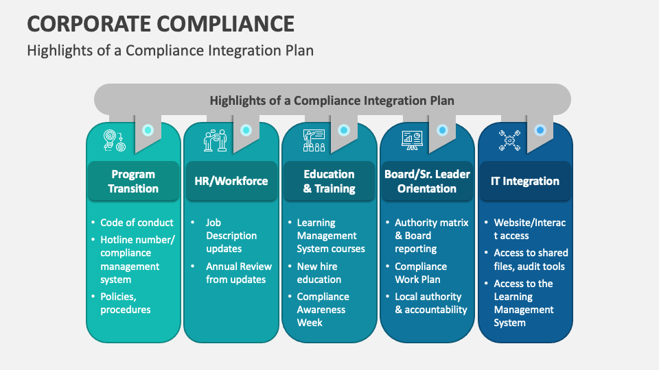 Corporate Compliance PowerPoint and Google Slides Template - PPT Slides