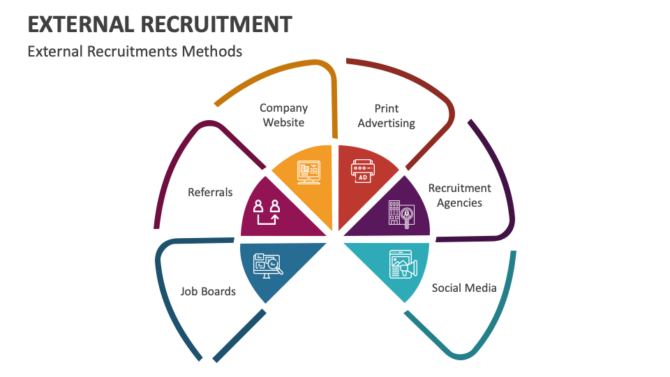External Recruitment PowerPoint and Google Slides Template - PPT Slides