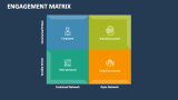 Engagement Matrix PowerPoint and Google Slides Template - PPT Slides