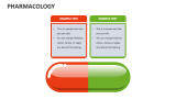 Pharmacology Template for PowerPoint and Google Slides - PPT Slides
