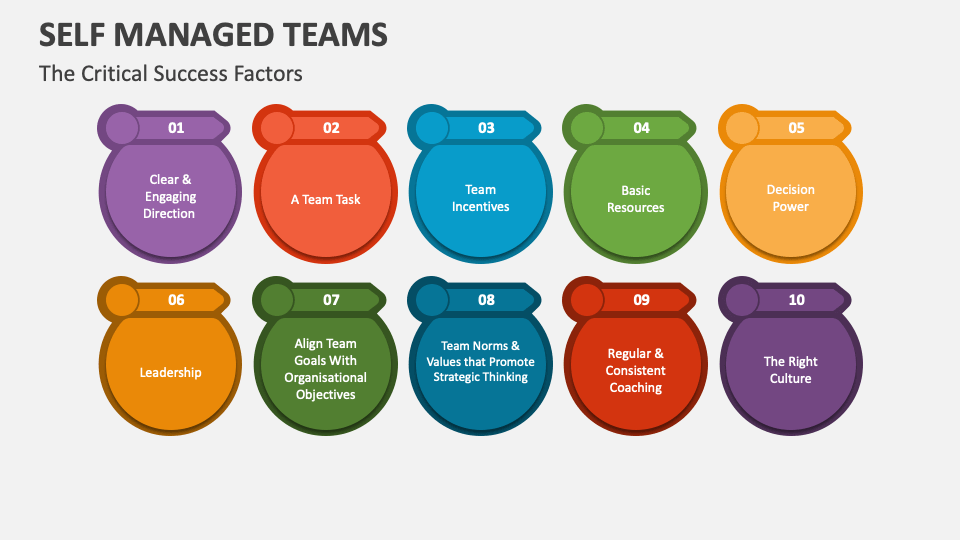 Self Managed Teams PowerPoint and Google Slides Template - PPT Slides