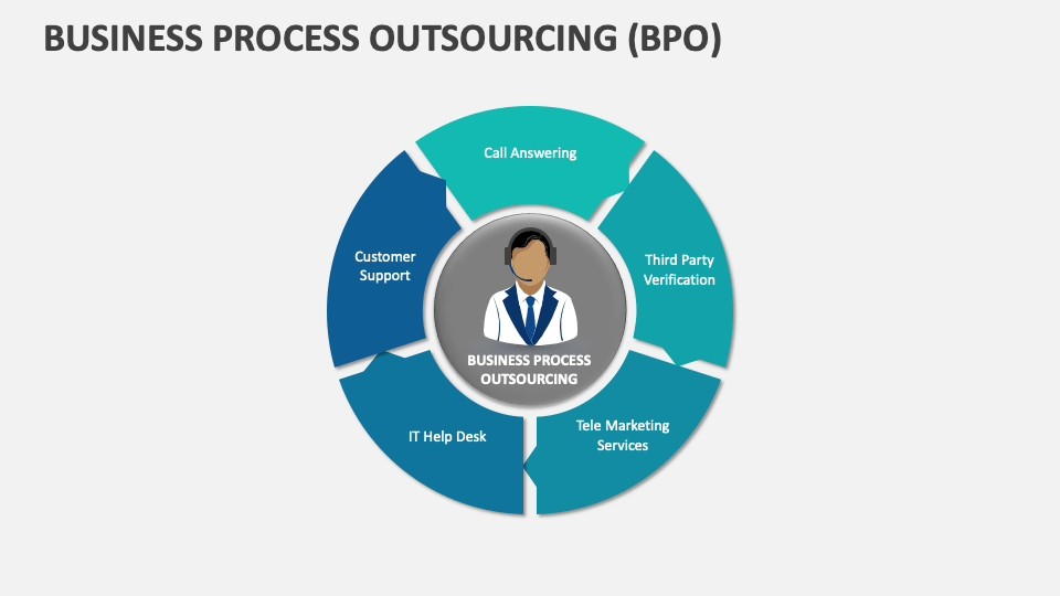 Business Process Outsourcing (BPO) Template for PowerPoint and Google ...