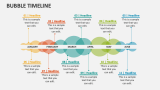 Bubble Timeline PowerPoint and Google Slides Template - PPT Slides
