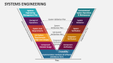 Systems Engineering PowerPoint and Google Slides Template - PPT Slides