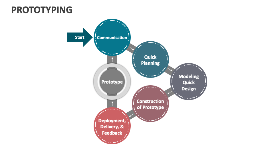 Prototyping Template for PowerPoint and Google Slides - PPT Slides