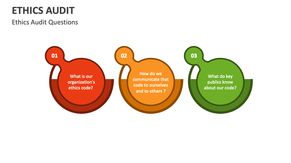 Ethics Audit PowerPoint and Google Slides Template - PPT Slides