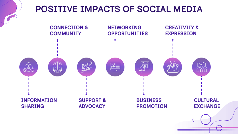 Impact of Social Media Template for Google Slides and PowerPoint - PPT ...