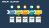 Timeline Collection Template for PowerPoint and Google Slides - PPT Slides