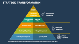 Strategic Transformation PowerPoint and Google Slides Template - PPT Slides