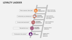 Loyalty Ladder Template for PowerPoint and Google Slides - PPT Slides