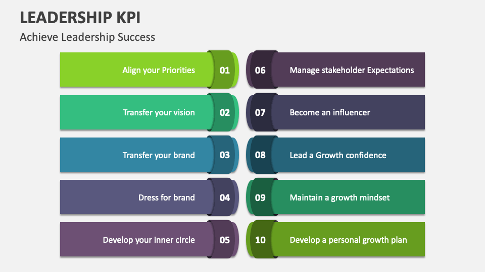 Leadership KPI PowerPoint and Google Slides Template - PPT Slides