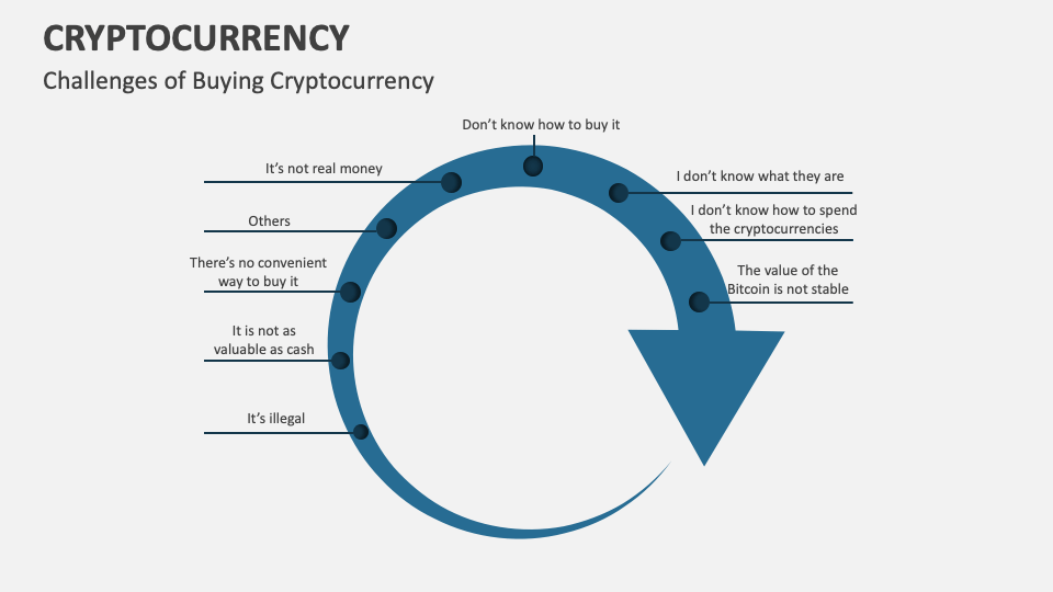 Cryptocurrency Template for PowerPoint and Google Slides - PPT Slides