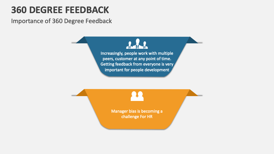 360 Degree Feedback Template for PowerPoint and Google Slides - PPT Slides
