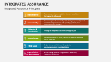 Integrated Assurance Template for PowerPoint and Google Slides - PPT Slides