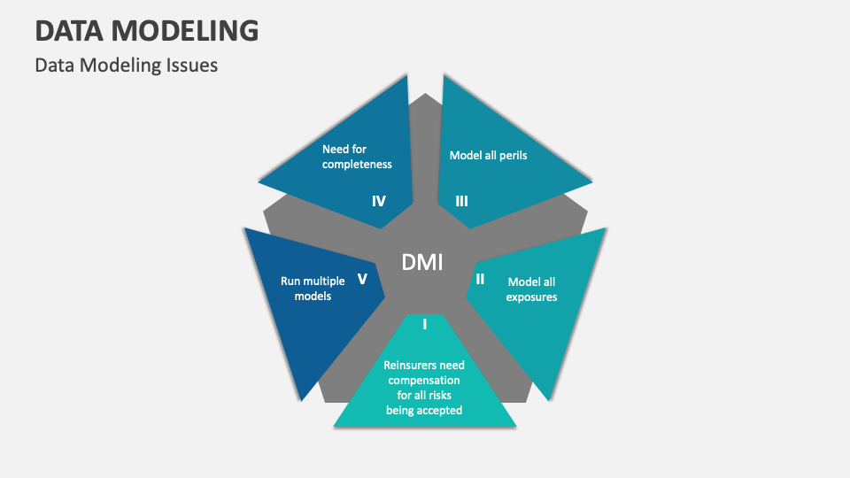 Data Modeling Template for PowerPoint and Google Slides - PPT Slides