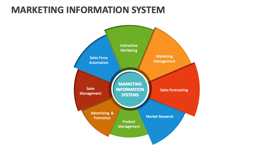 Marketing Information System Template for PowerPoint and Google Slides - PPT Slides