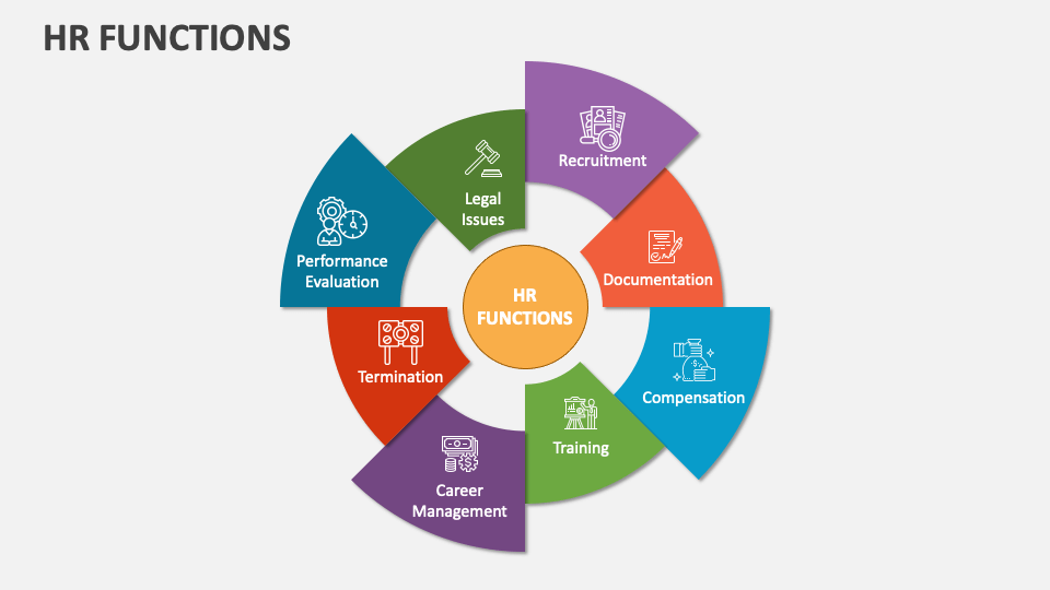 HR Functions PowerPoint and Google Slides Template - PPT Slides