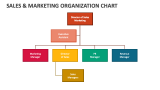 Sales and Marketing Organization Chart PowerPoint and Google Slides ...